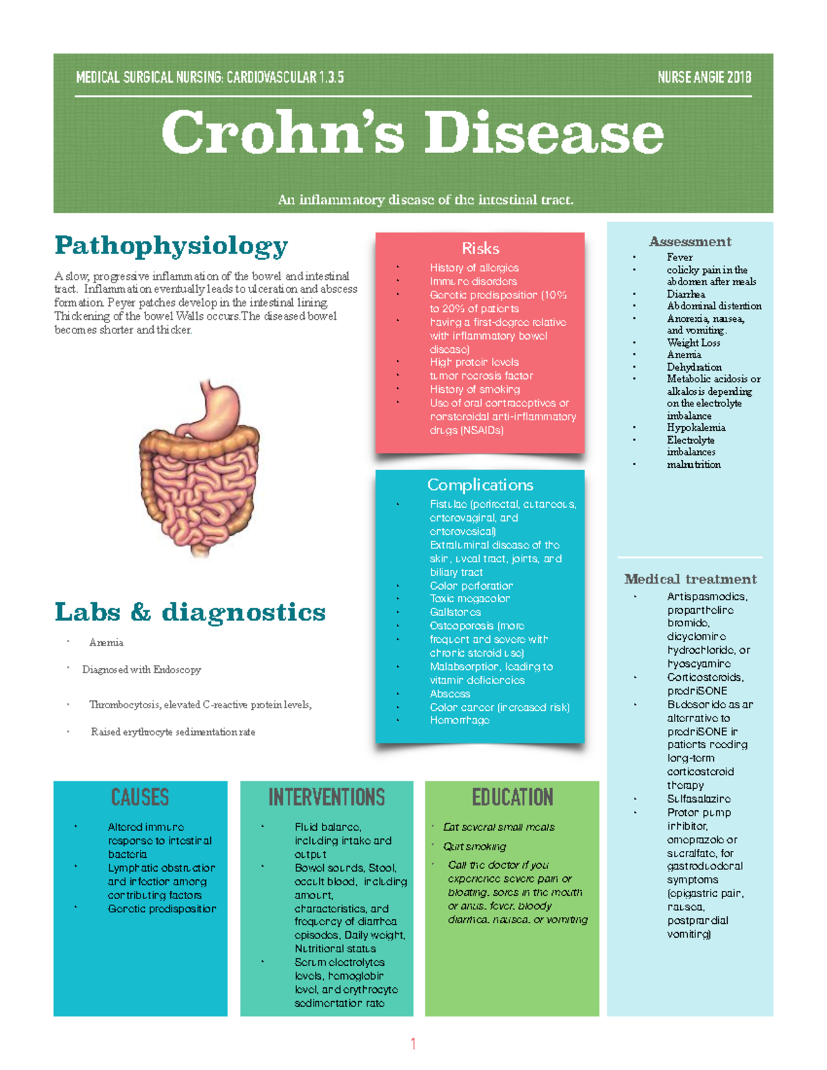 Crohns disease - Lecture notes Lecture notes - Pathophysiology A slow ...