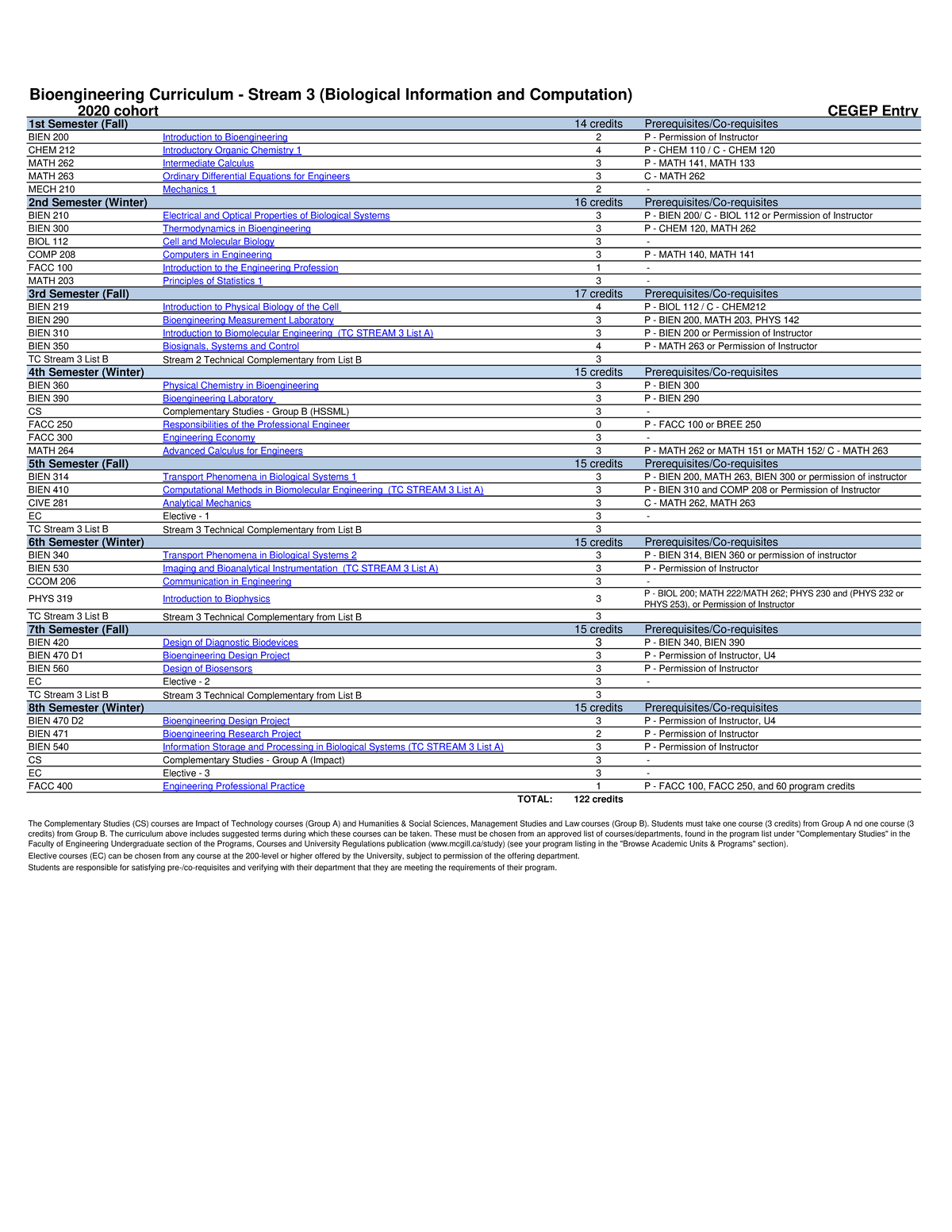 202007 06 2020 c s3 0 - Weem's course - Bioengineering Curriculum ...