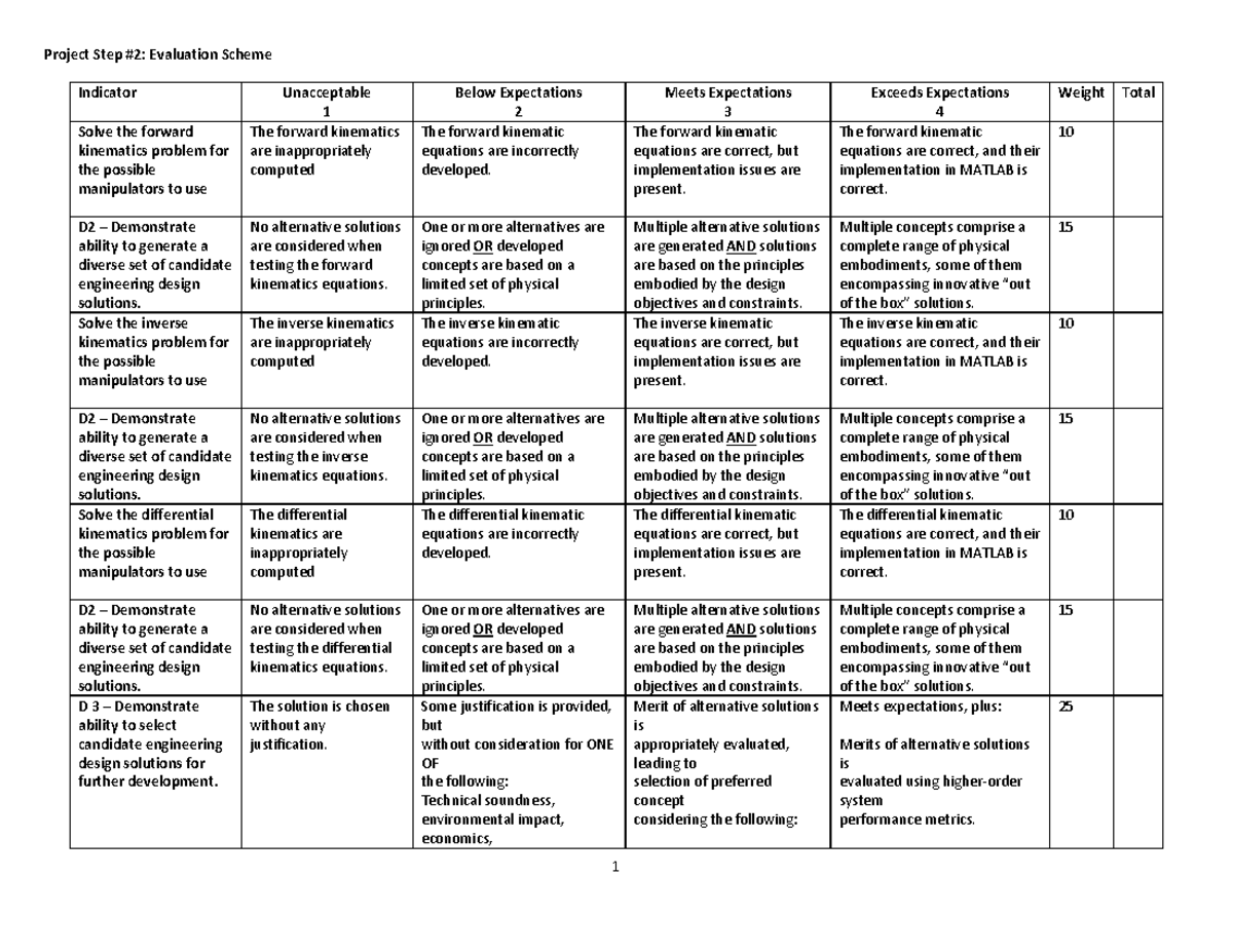 Project#2 Attributes Marking Scheme - 1 Project Step # 2 : Evaluation ...