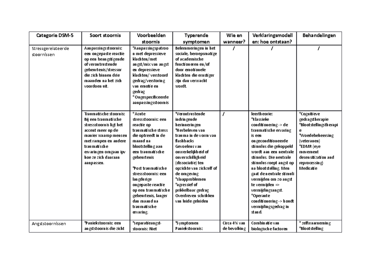 Stoornissen psychopathologie - Categorie DSM-5 Soort stoornis ...