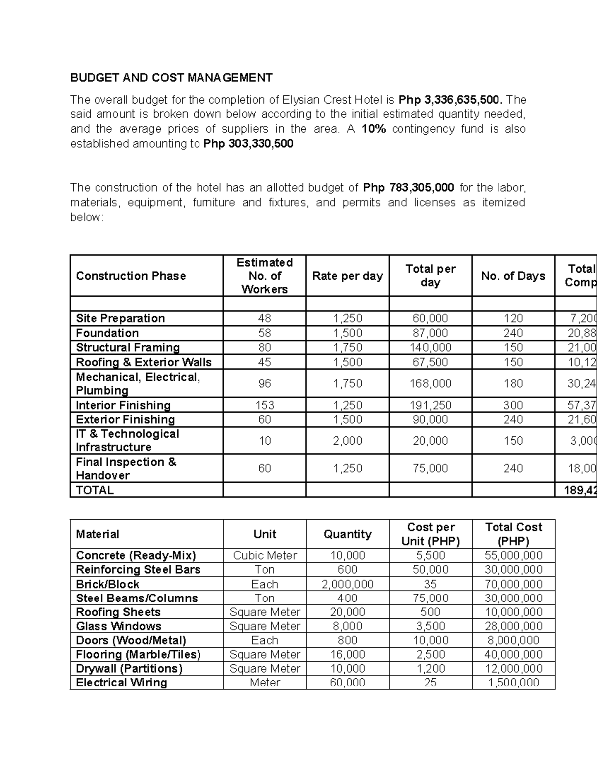 BAHR Budget - File - BUDGET AND COST MANAGEMENT The overall budget for ...