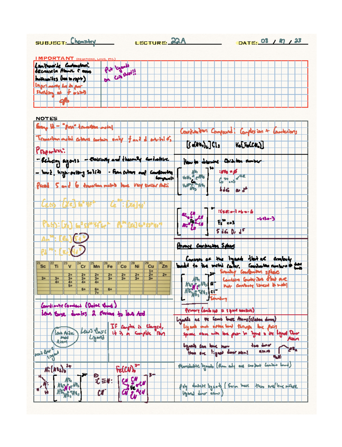 Coordination Chemistry - NOTES IMPORTANT (equations, laws, etc ...