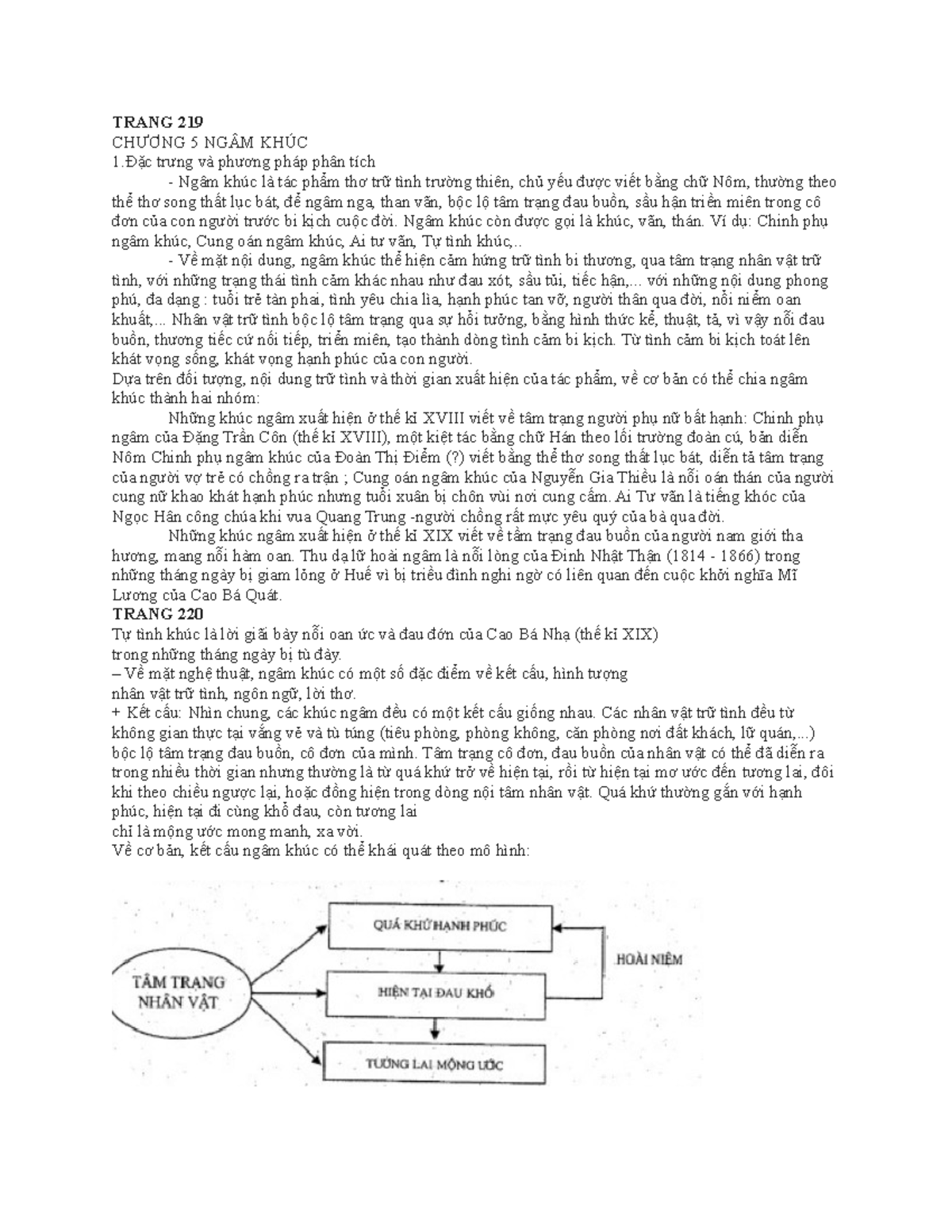 Trang 219-221 CHƯƠNG 5 NGÂM KHÚC - TRANG 219 CHƯƠNG 5 NGÂM KHÚC 1.Đặc ...