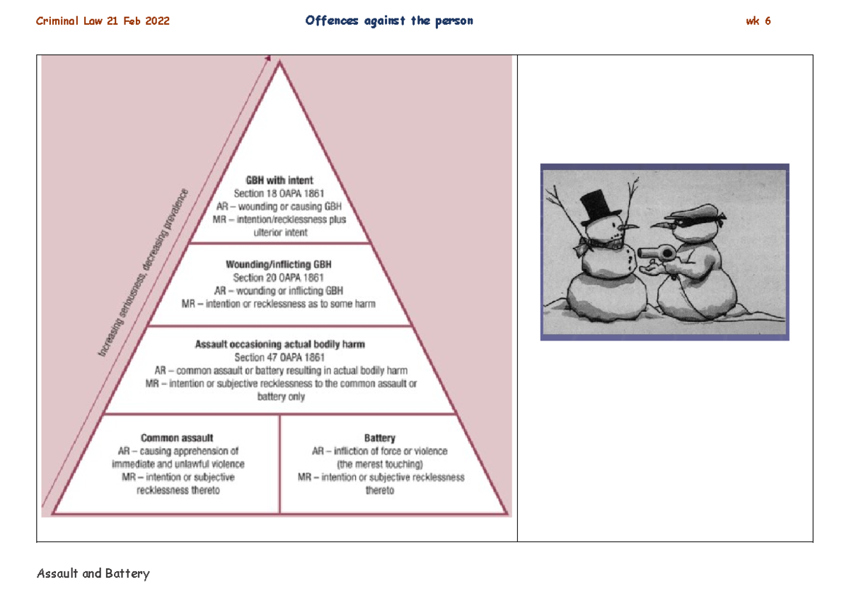 ADCL 6 Offences against the person (2022 03 05 18 43 52 UTC) - Assault ...