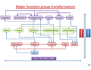 Carboxylic acids reactions - Chapters 21 Nomenclature: Acid Halides ...