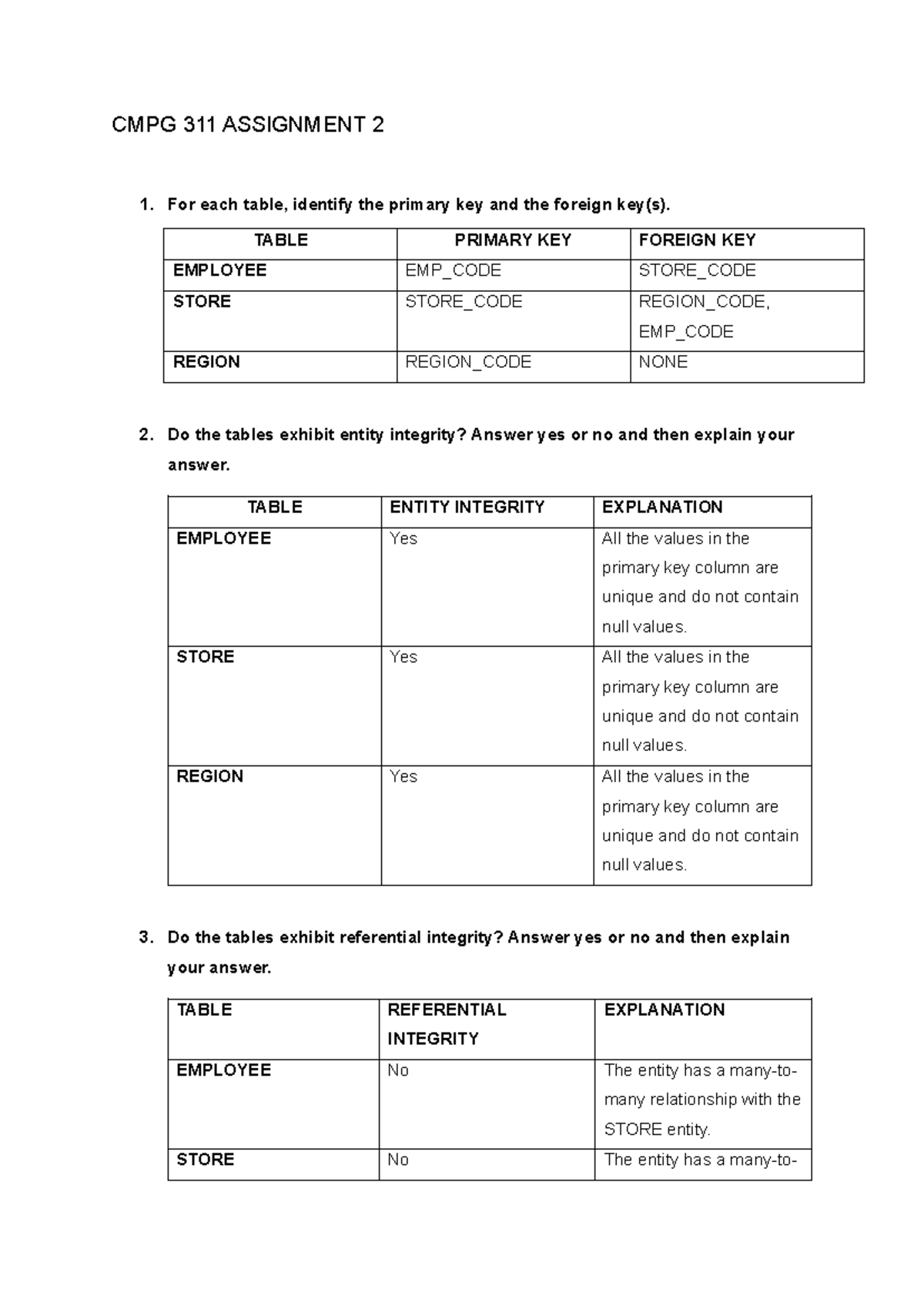 Cmpg 311 Assignment 2 Cmpg 311 Assignment 2 1 For Each Table Identify The Primary Key And