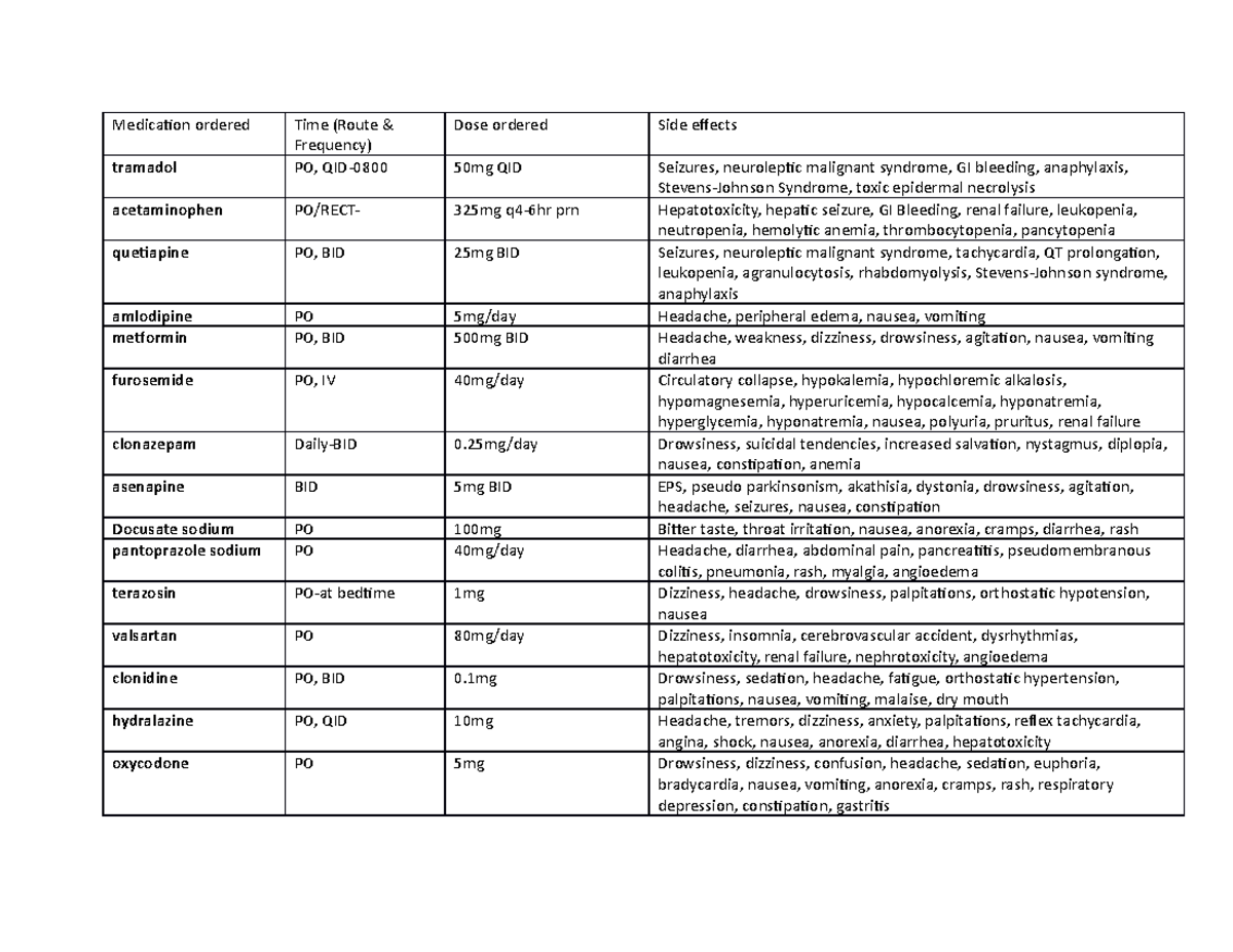Medication Research - Medication ordered Time (Route & Frequency) Dose ...