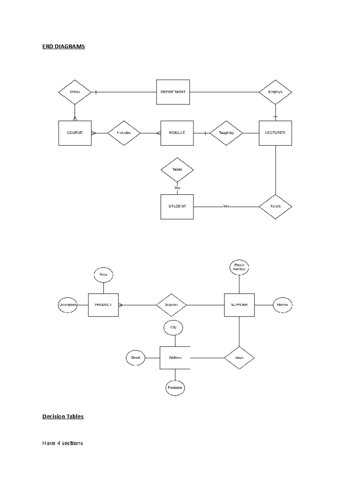 Decision Tables - SAD - ERD DIAGRAMS Decision Tables Have 4 sections 1 ...