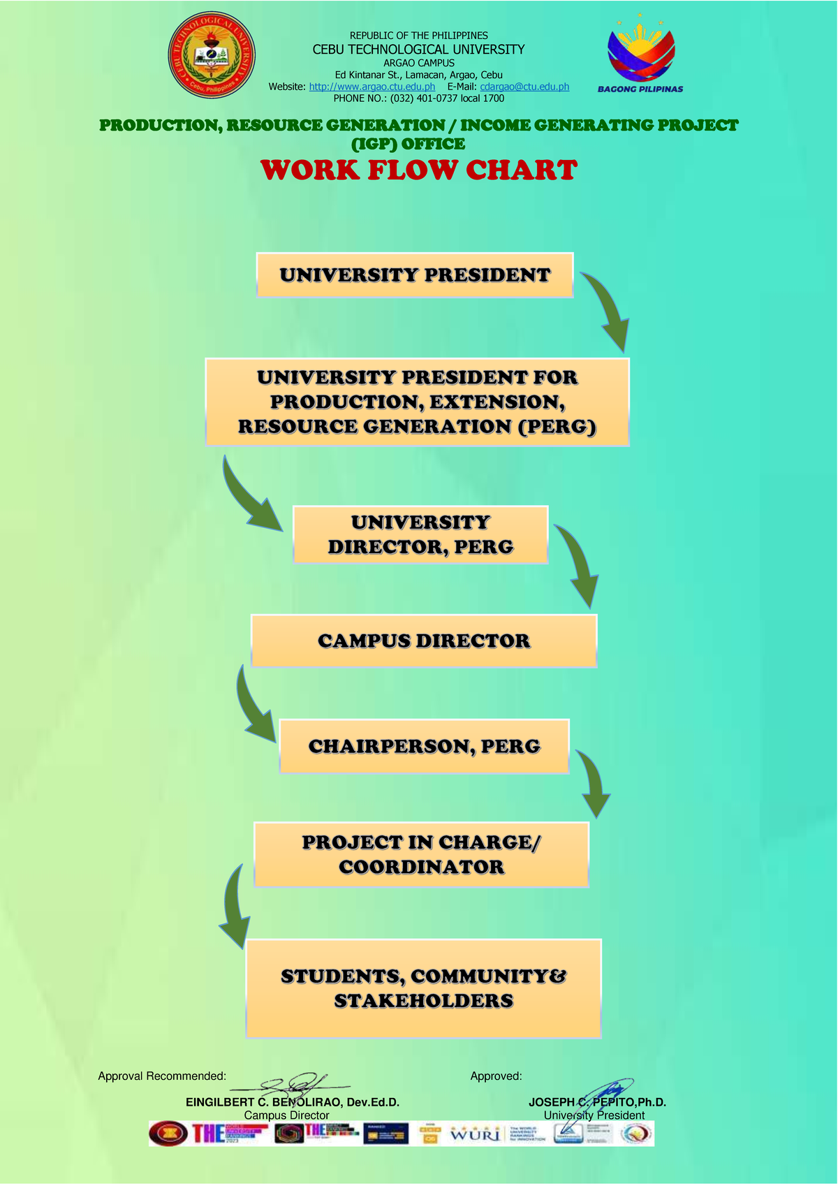 Communication Flowchart - REPUBLIC OF THE PHILIPPINES CEBU ...
