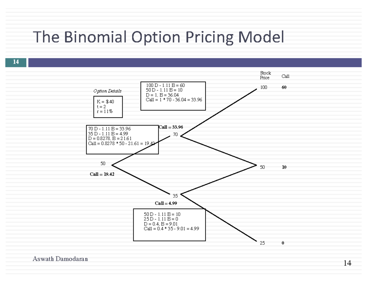 Session 24slides - Fin MCQ - The Binomial Option Pricing Model r = 11% ...