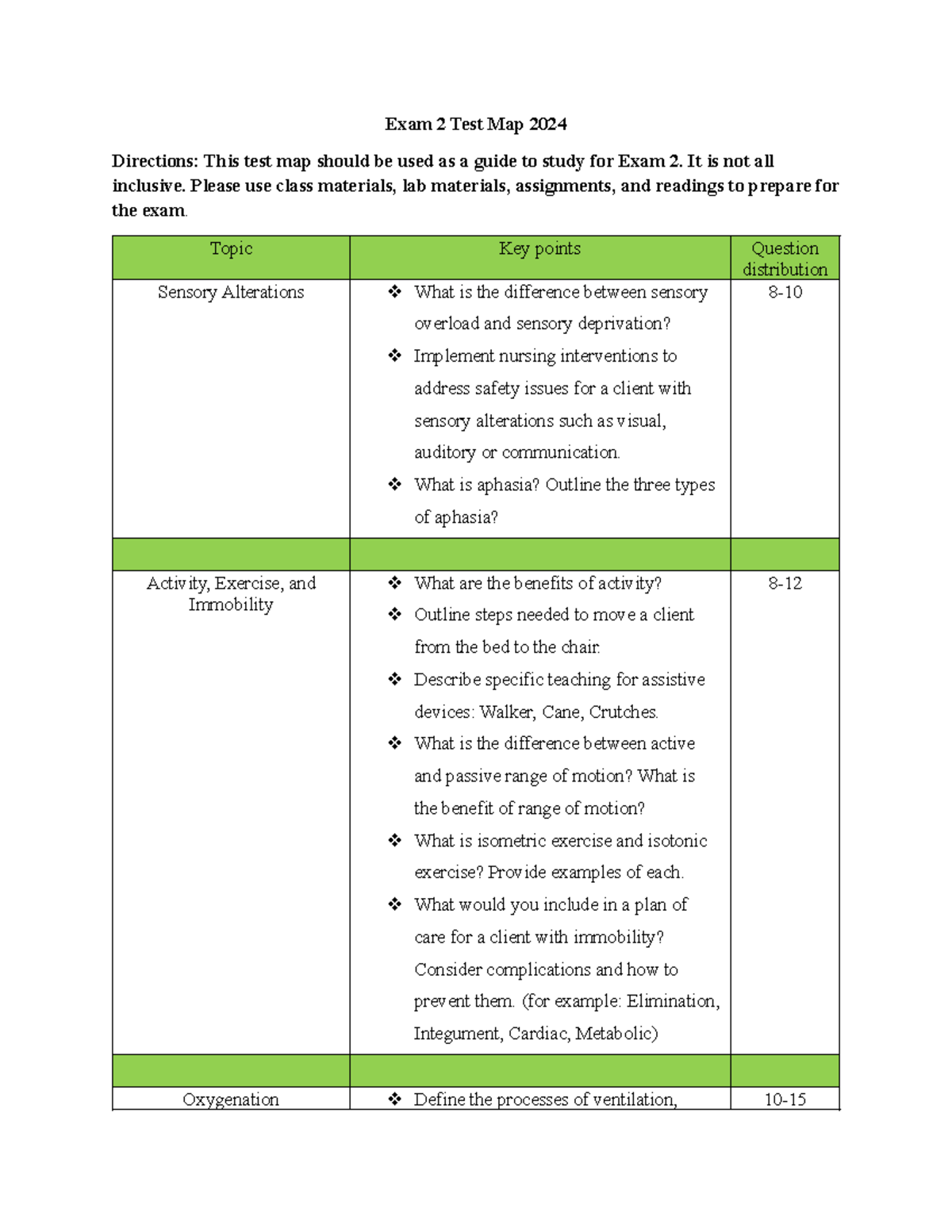 Exam 2 Test Map 2024 - Pharmacology 205 class - Exam 2 Test Map 2024 ...