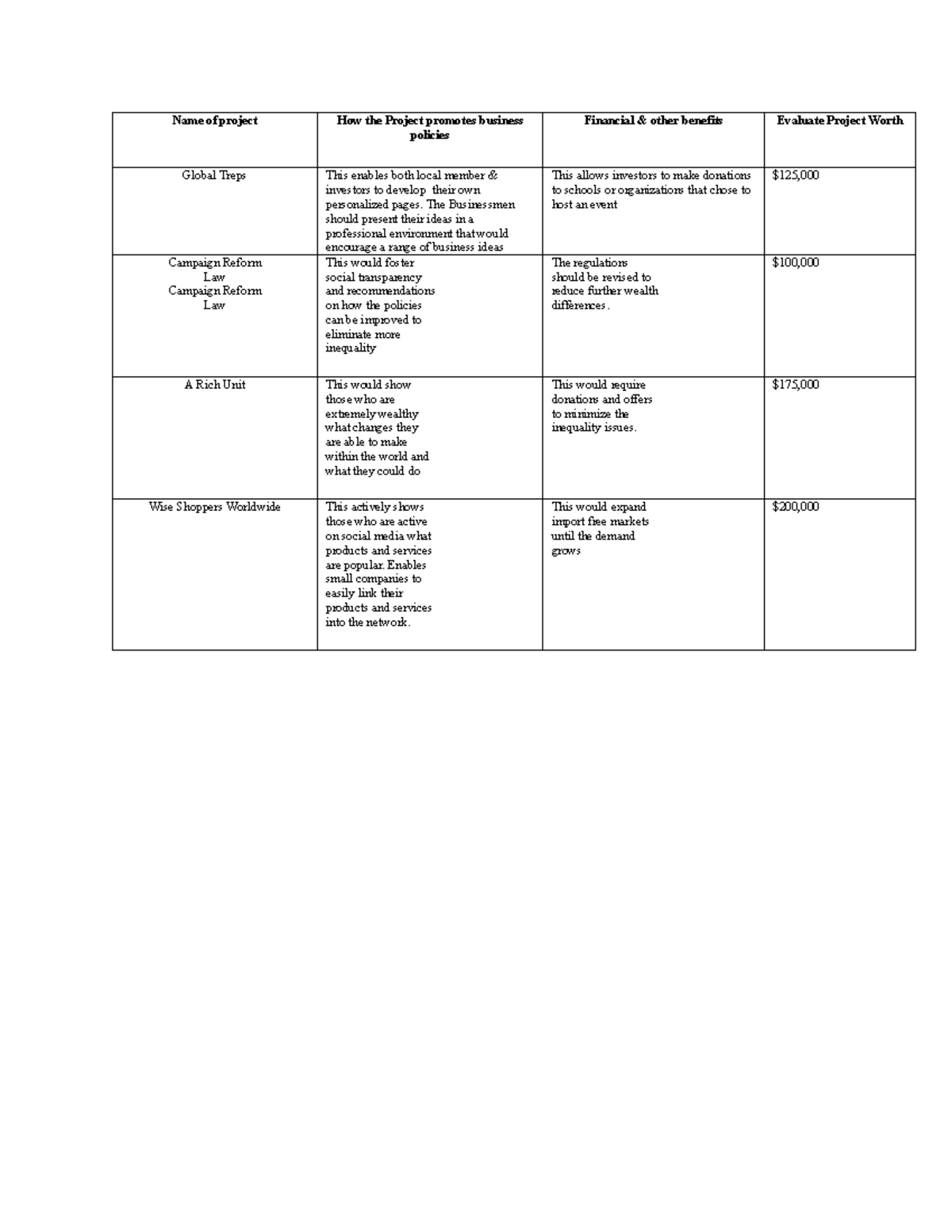 Case 1-1 Jones - test - Name of project How the Project promotes ...