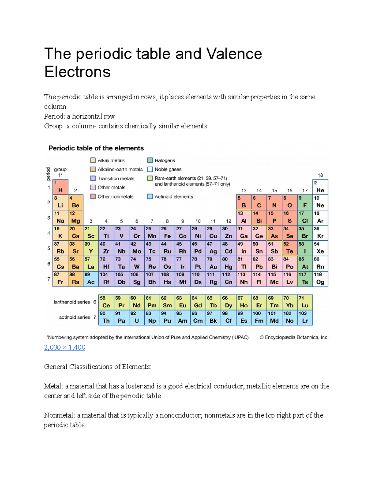 the periodic table and valence electrons - Deprecated API usage: The ...