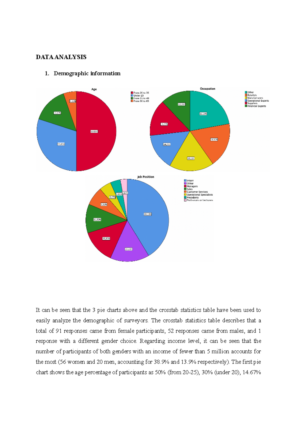 DATA Analysis - Summary - DATA ANALYSIS 1. Demographic information It ...