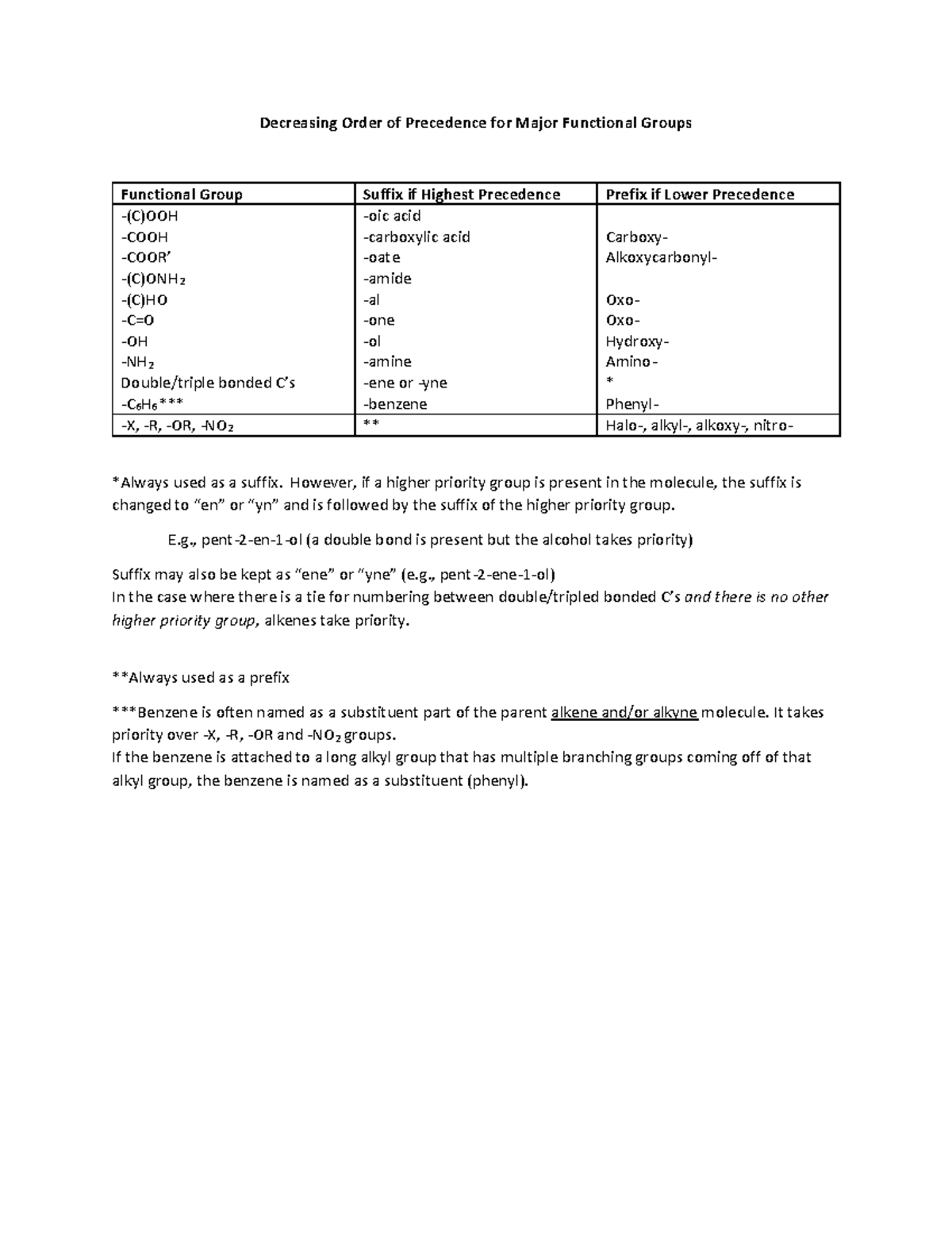 Reference #1- Priority for Major Functional Groups - Decreasing Order ...