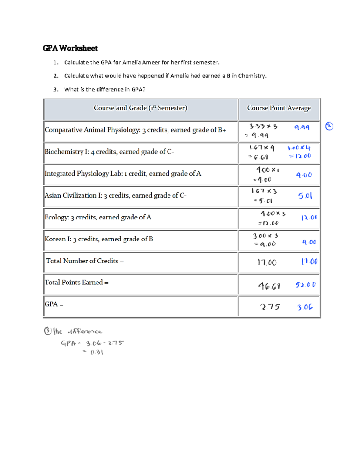 Appendix 14 - GPA Worksheet 240118 142950(WANI) - GPA Worksheet 1. Calculate the GPA for Amelia ...