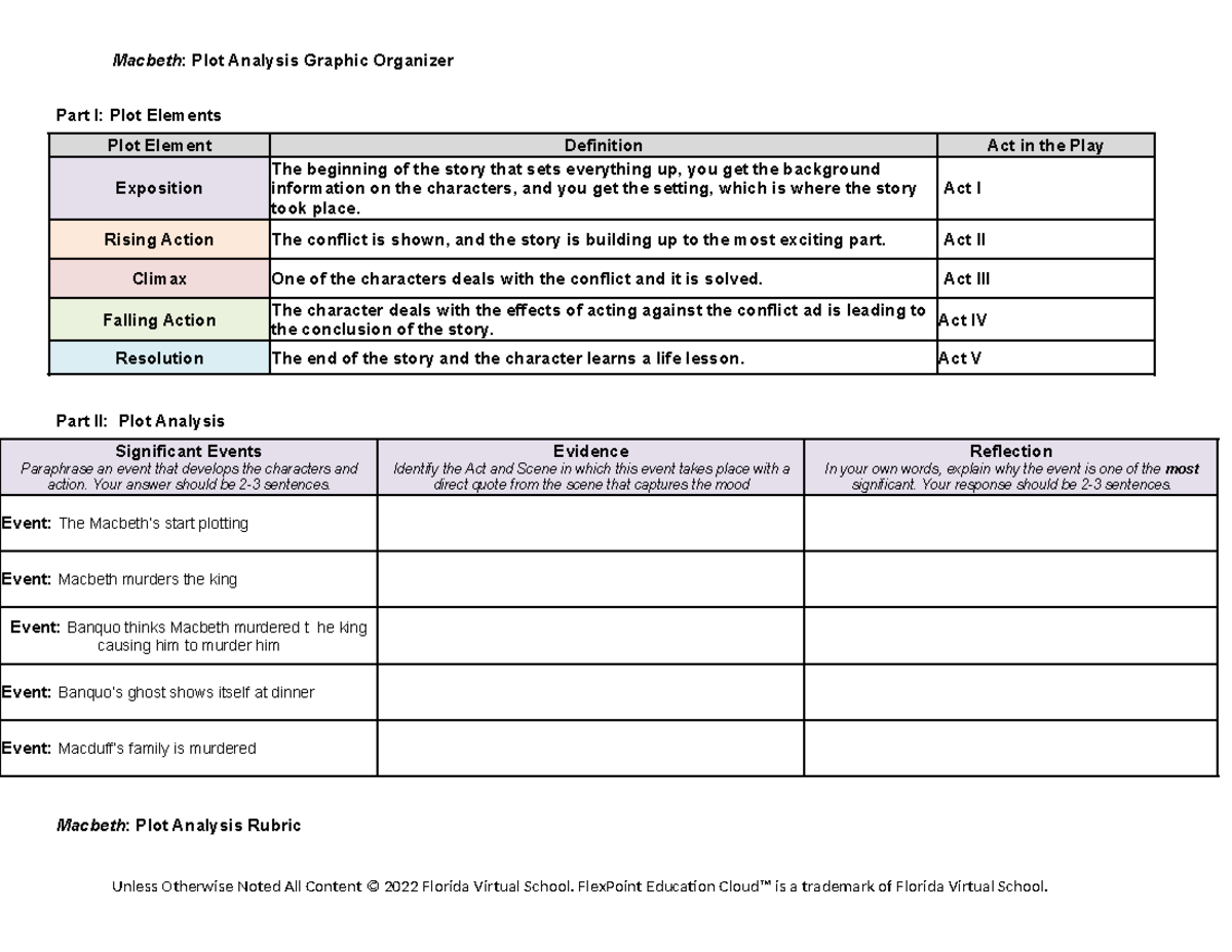 Plotting it out assess rubric - Macbeth: Plot Analysis Graphic ...