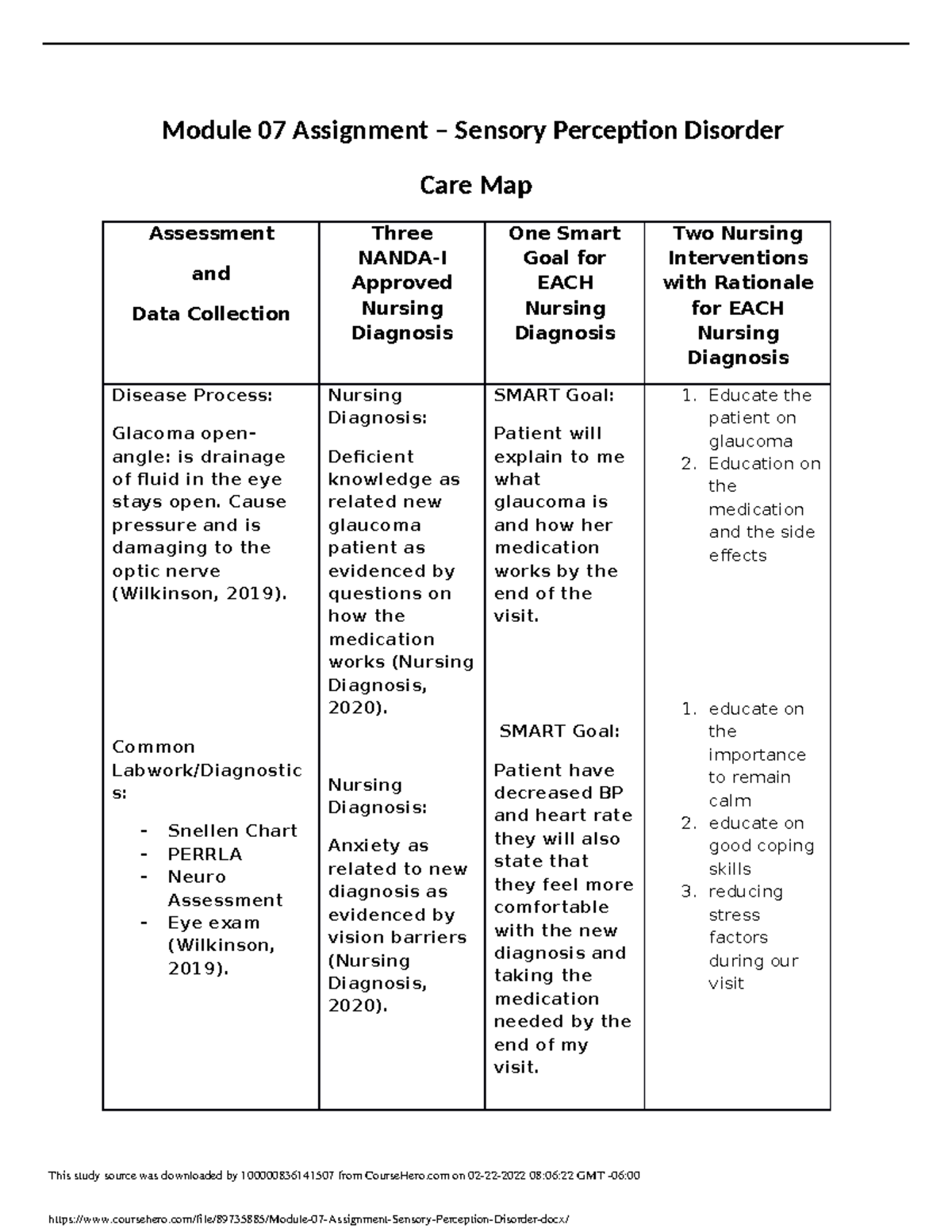 Module 07 Assignment Sensory Perception Disorder - Module 07 Assignment – Sensory Perception ...