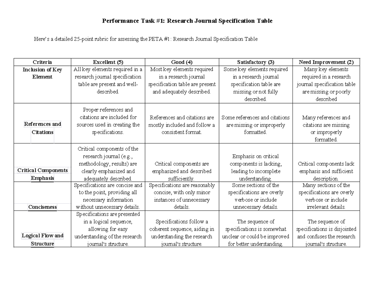 Performance Task 1 Rubrics - Performance Task #1: Research Journal ...