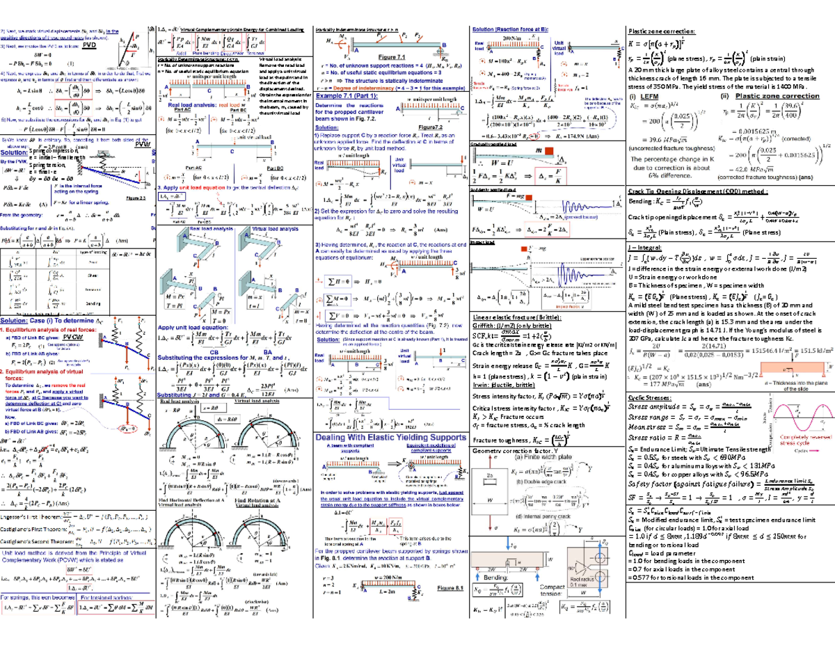 MA3002 Cheatsheet - Summary Solid Mechanics & Vibration - PVCW PVD PVW ...