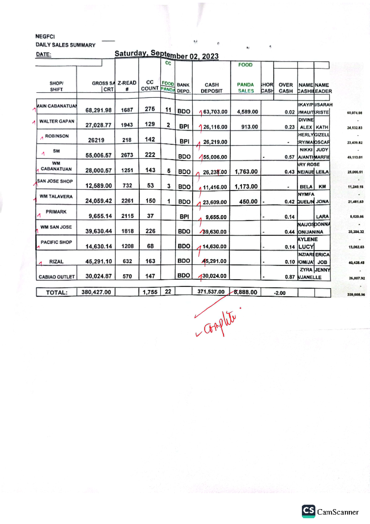 Shiftcash Report September 02,2023 - BS Accountancy - Studocu