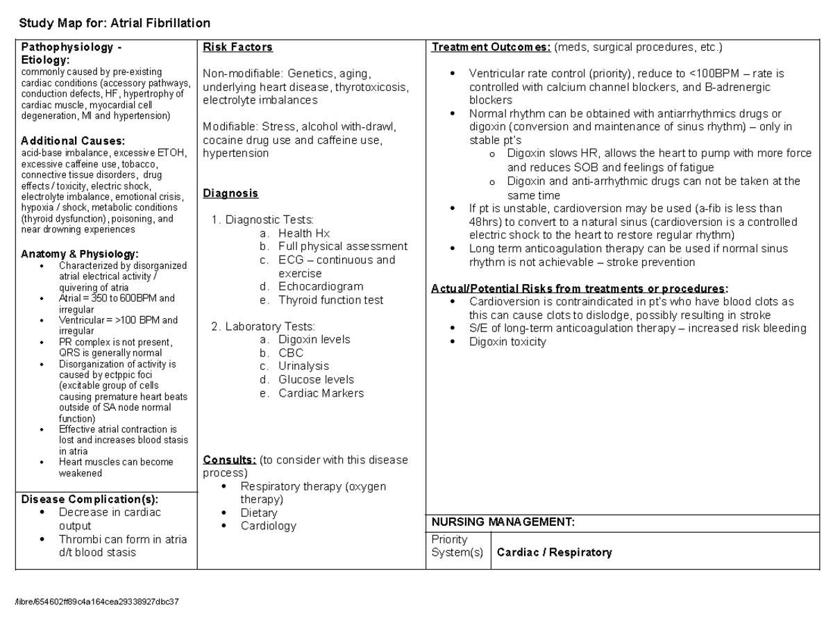 Atrial Fibrillation - DM copy - Study Map for: Atrial Fibrillation ...