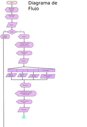 Actividad 2 Programación estructurada - Nombre de la materia Programación Estructurada Nombre de ...
