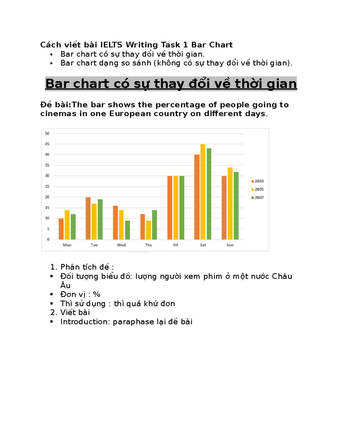Cách viết bài Ielts Writing Task 1 Bar Chart - Cách viết bài IELTS ...