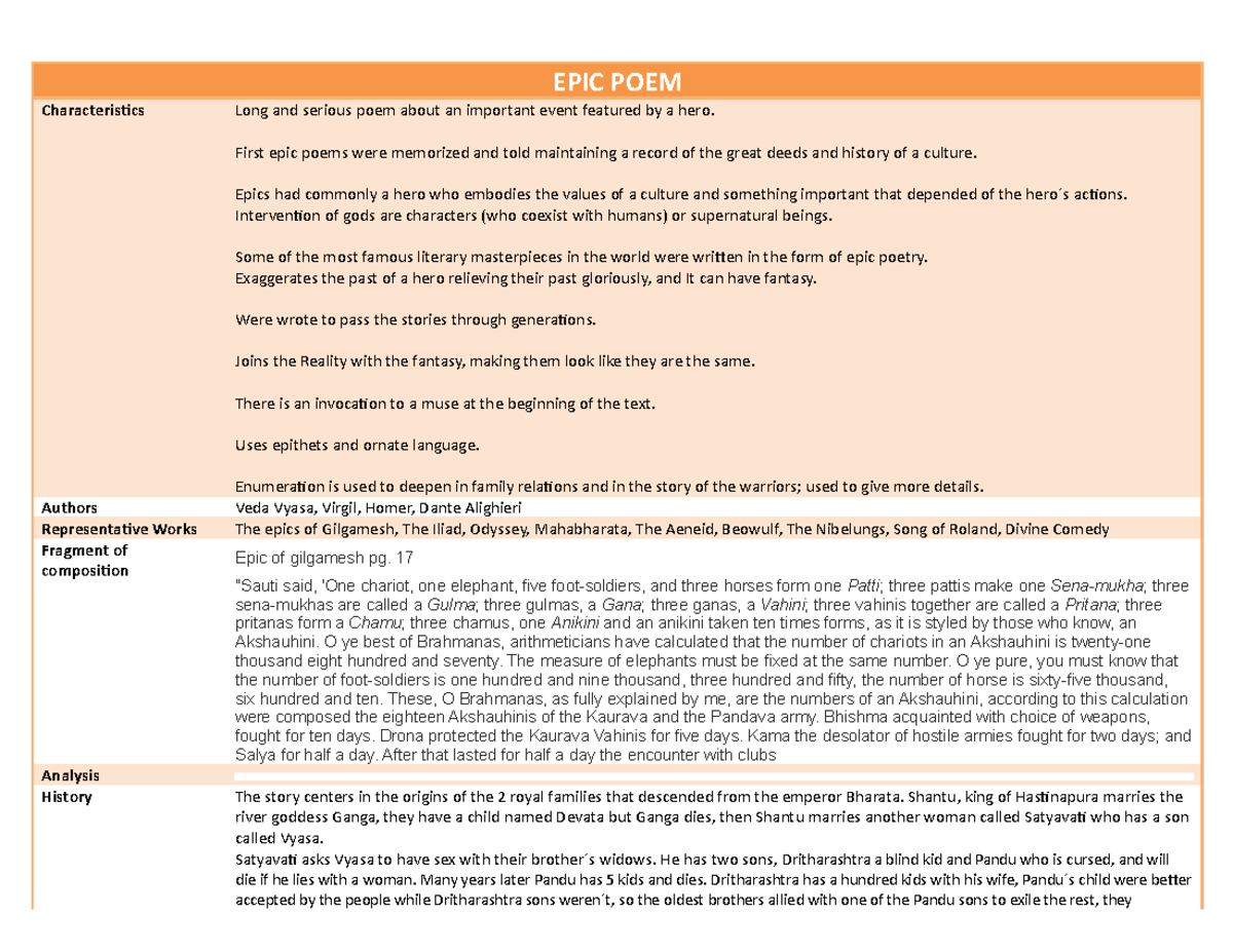 Characteristics - Ensayo de la materia - EPIC POEM Characteristics Long ...