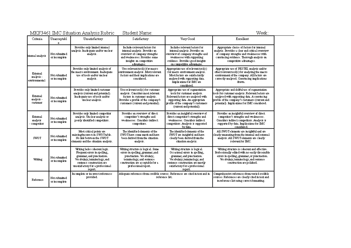 MKF3461 IMC Situation Analysis Rubric - Inadequate and/or unclear ...