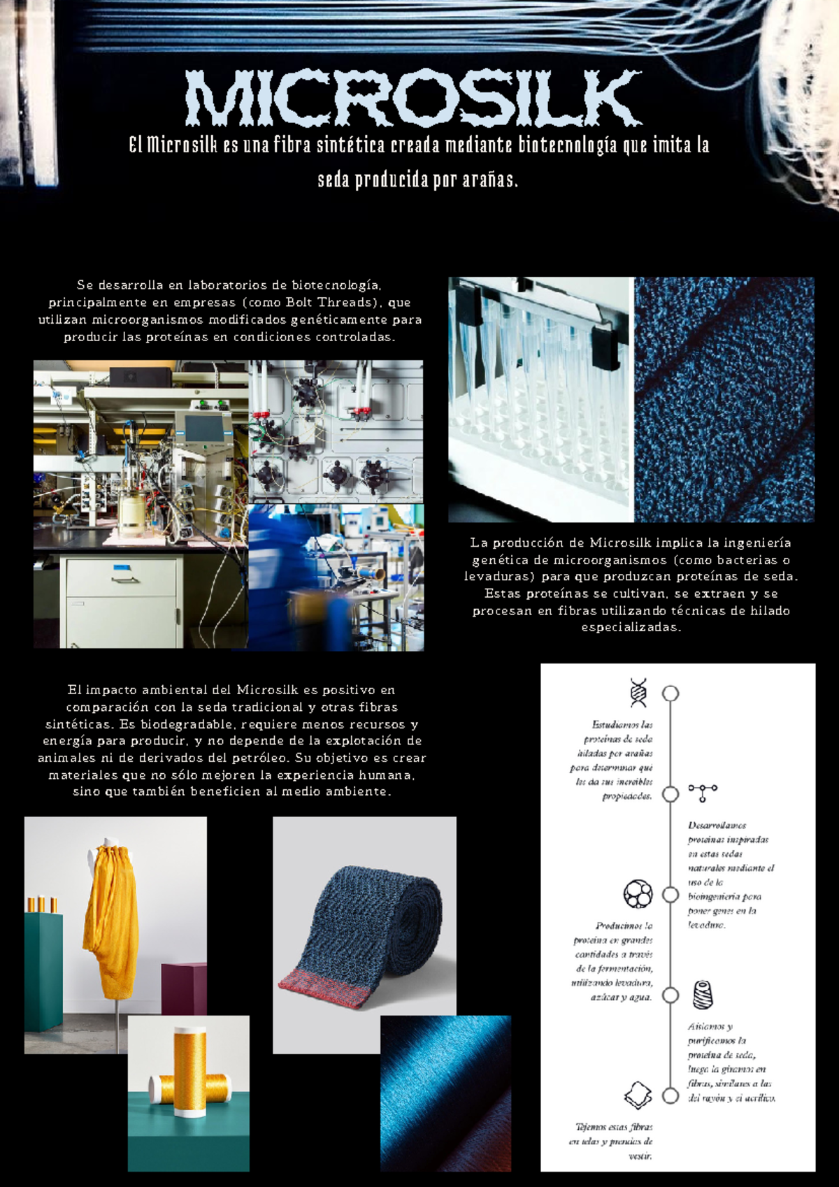 Microsilk - MICROSILK El impacto ambiental del Microsilk es positivo en ...