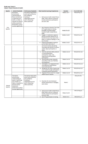 A Correlational Study ON THE TIME Management AND School Performance OF ...