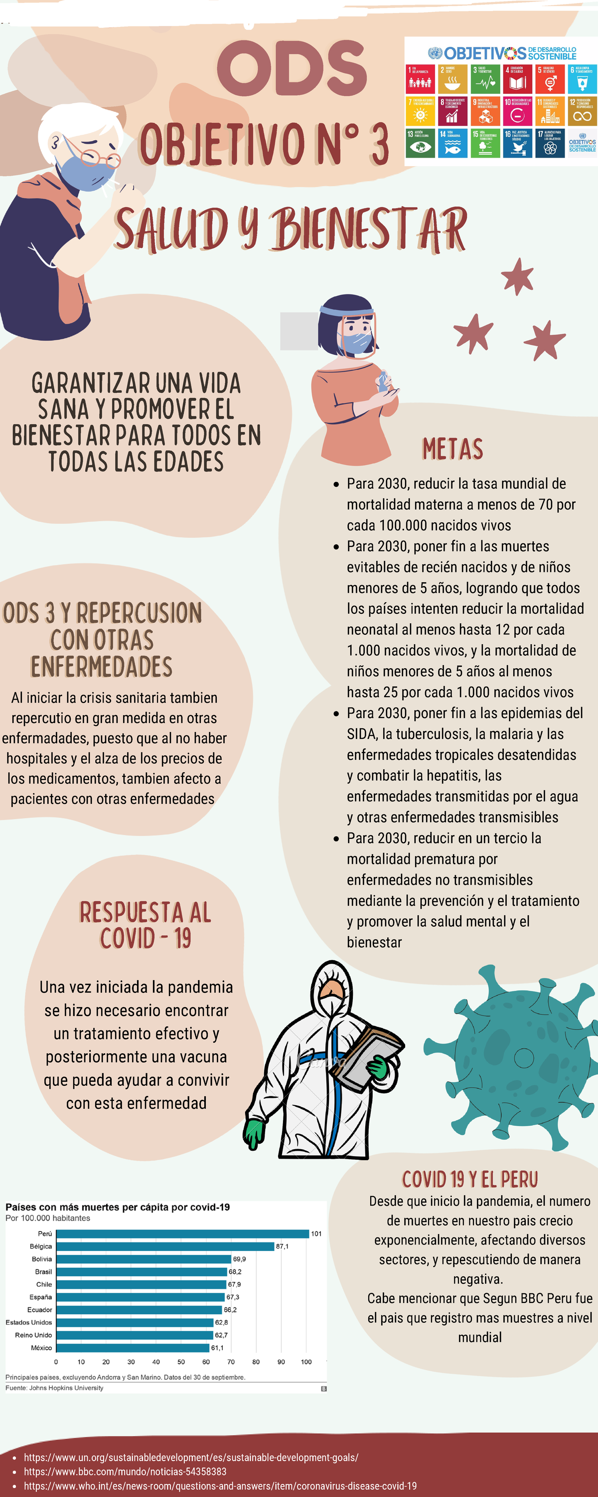 Infografía Los 17 ODS (1) - RESPUESTA ALRESPUESTA AL COVID - 19COVID - 19 SALA 6:SALA 6: Al ...