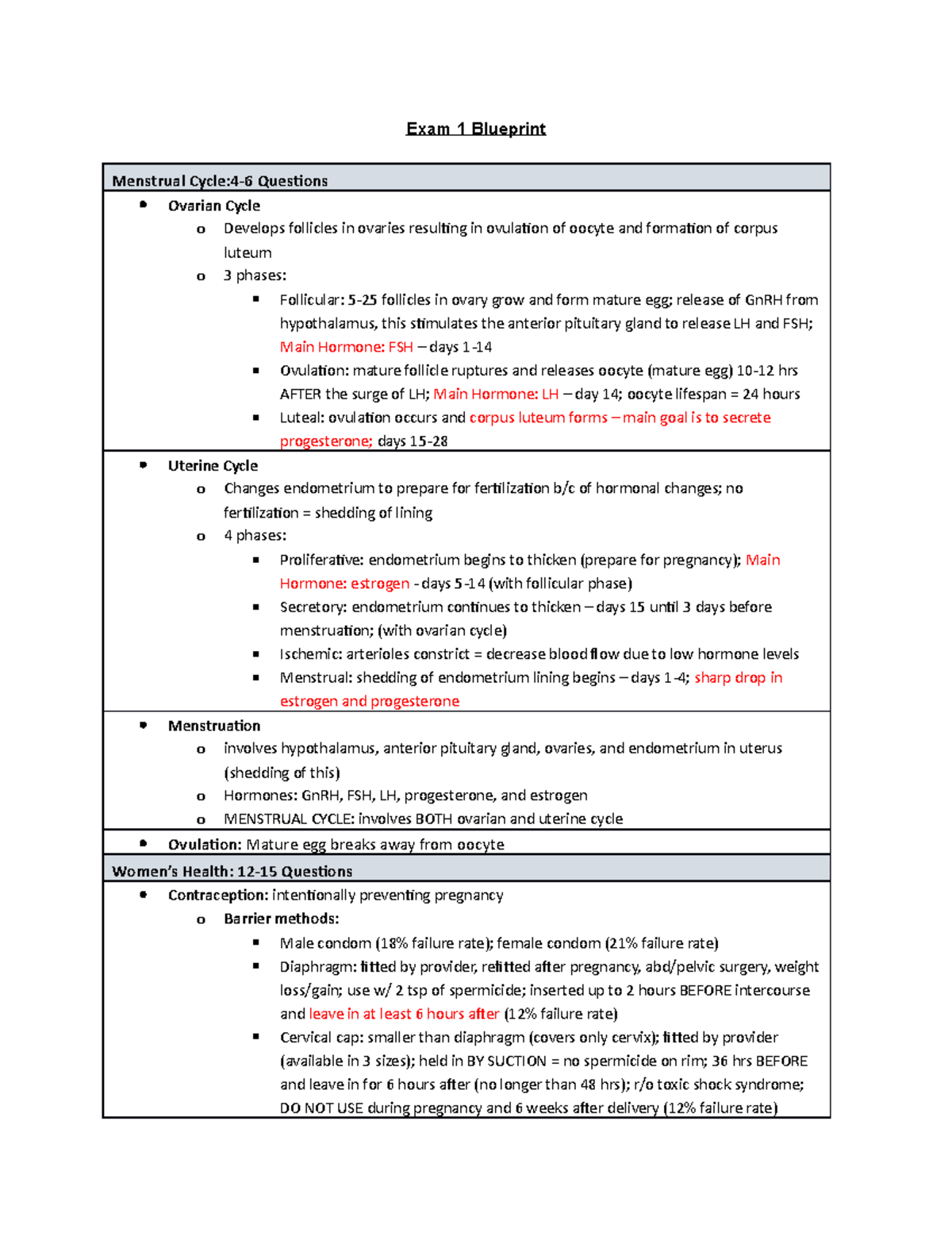 OB Exam 1 Blueprint - Exam study guide for the OB course in nursing ...
