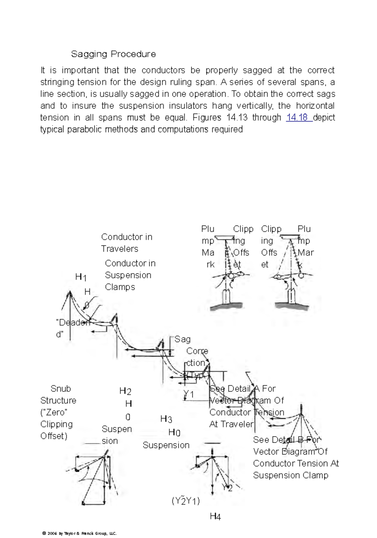 Sagging Procedure - It is important that the conductors be properly ...