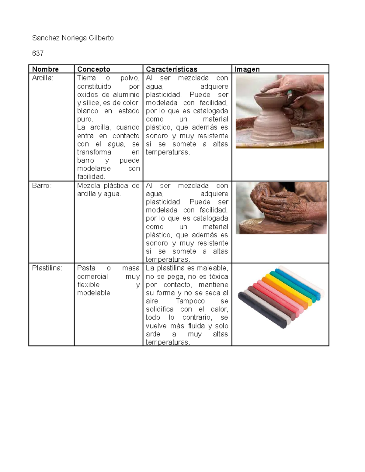 Materiales modelables - Sanchez Noriega Gilberto - Sanchez Noriega ...