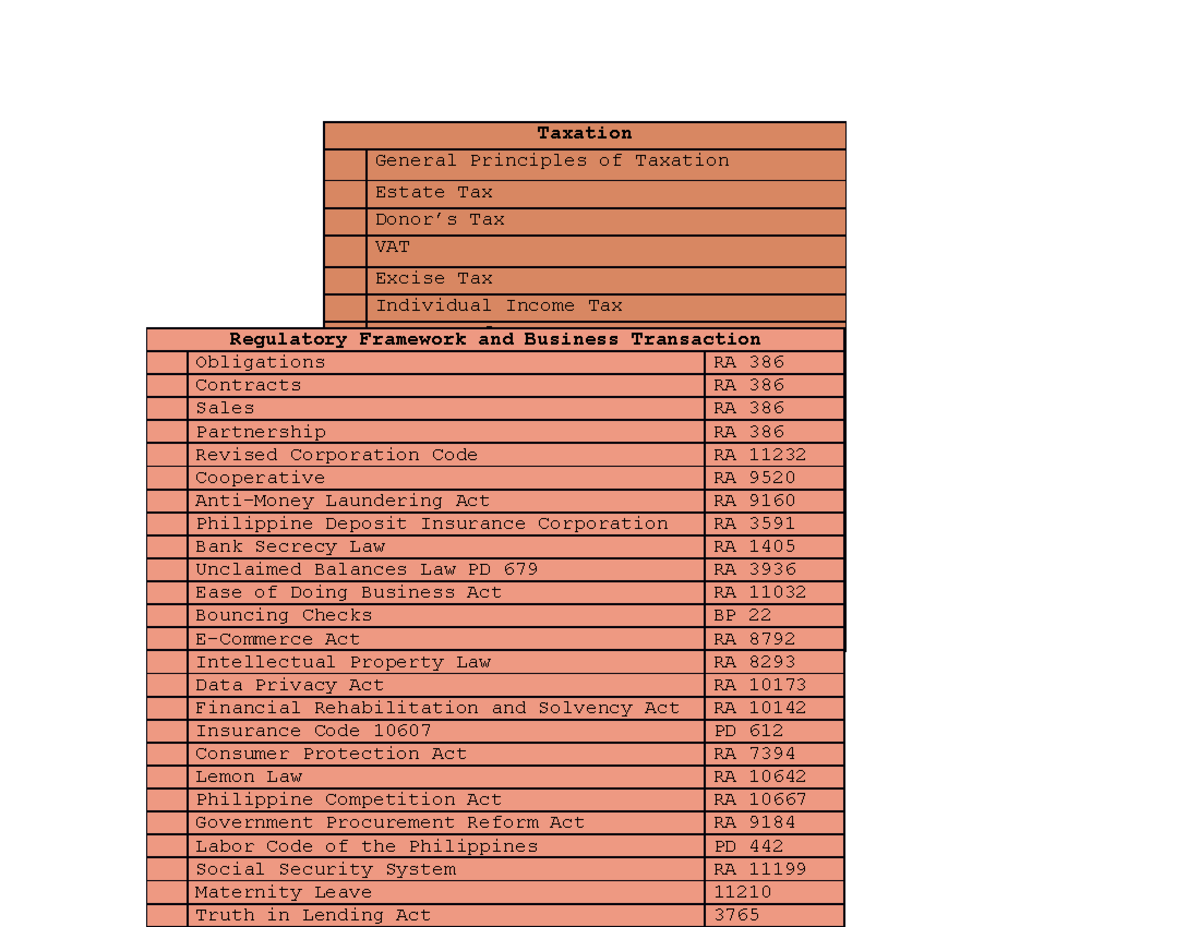 Taxation - Topic Outline - Taxation General Principles of Taxation ...