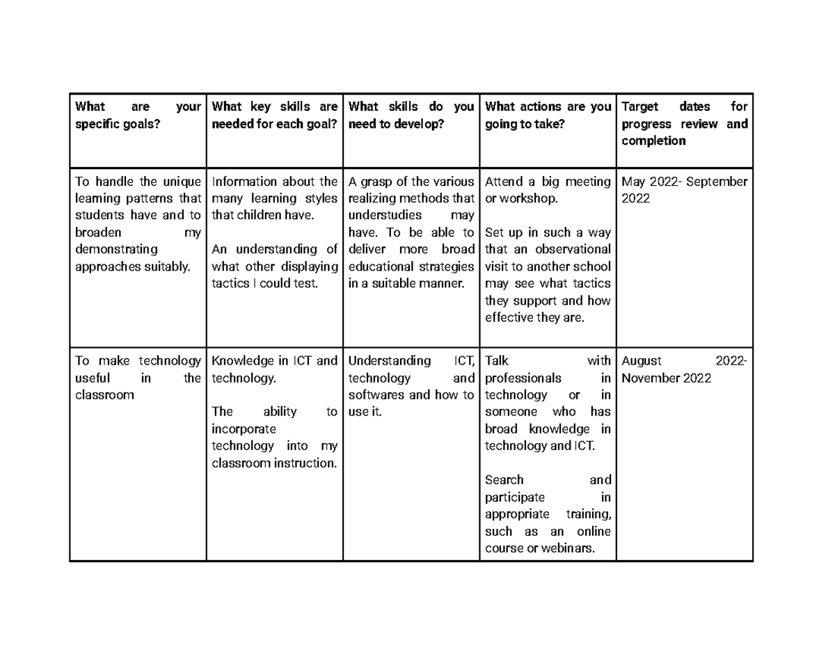 Group 4- Professional Development Plan - What are your specific goals ...