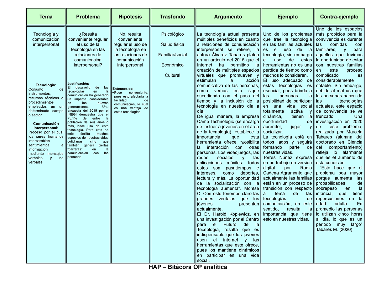 Bitácora OP crítica - ¿Es benefico regular el uso de la tecnología? - Pensamiento Crítico para ...