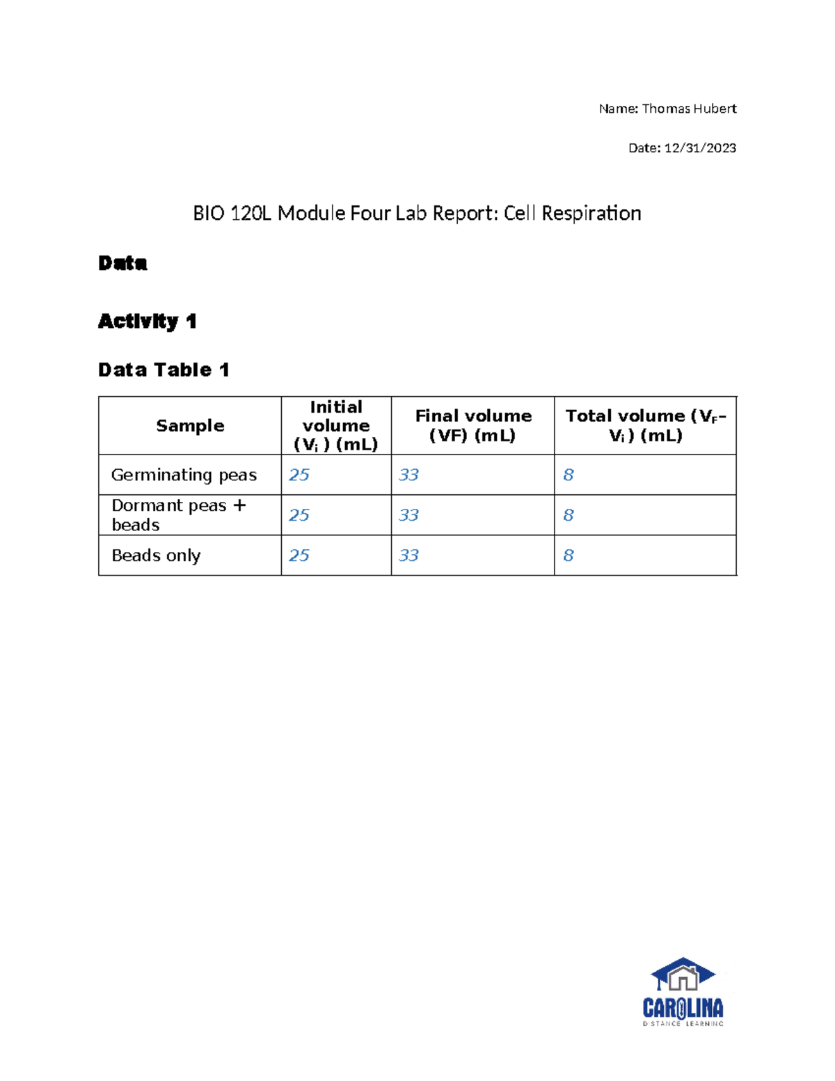 Module 4 Lab Cell Respiration in Germinating Peas - Name: Thomas Hubert Date: 12/31/ BIO 120L ...