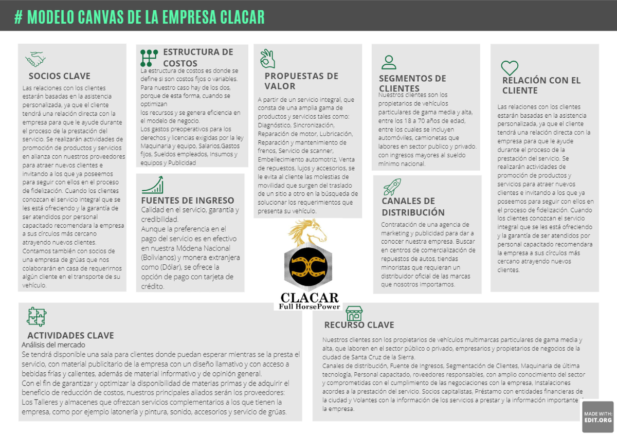 Modelo Canvas DE Clacar - Administración - Studocu