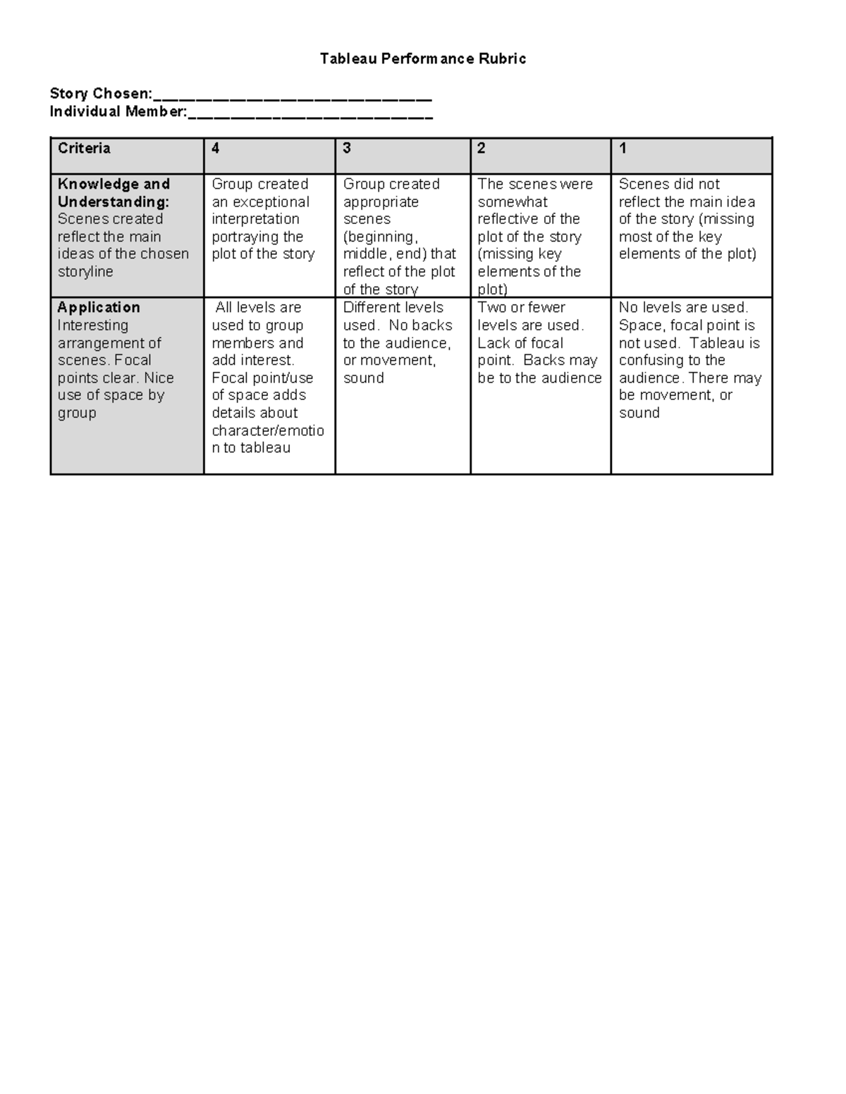 Tableau Performance Rubric - Tableau Performance Rubric Story - Studocu