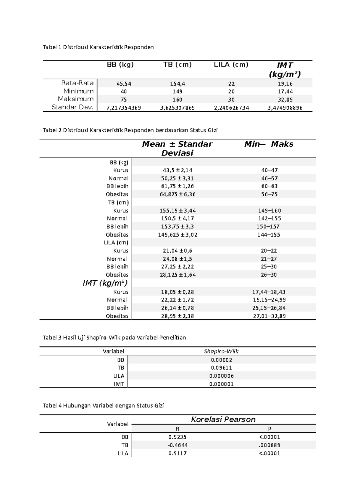 PIK - pengantar ilmu kehidupan - Tabel 1 Distribusi Karakteristik ...