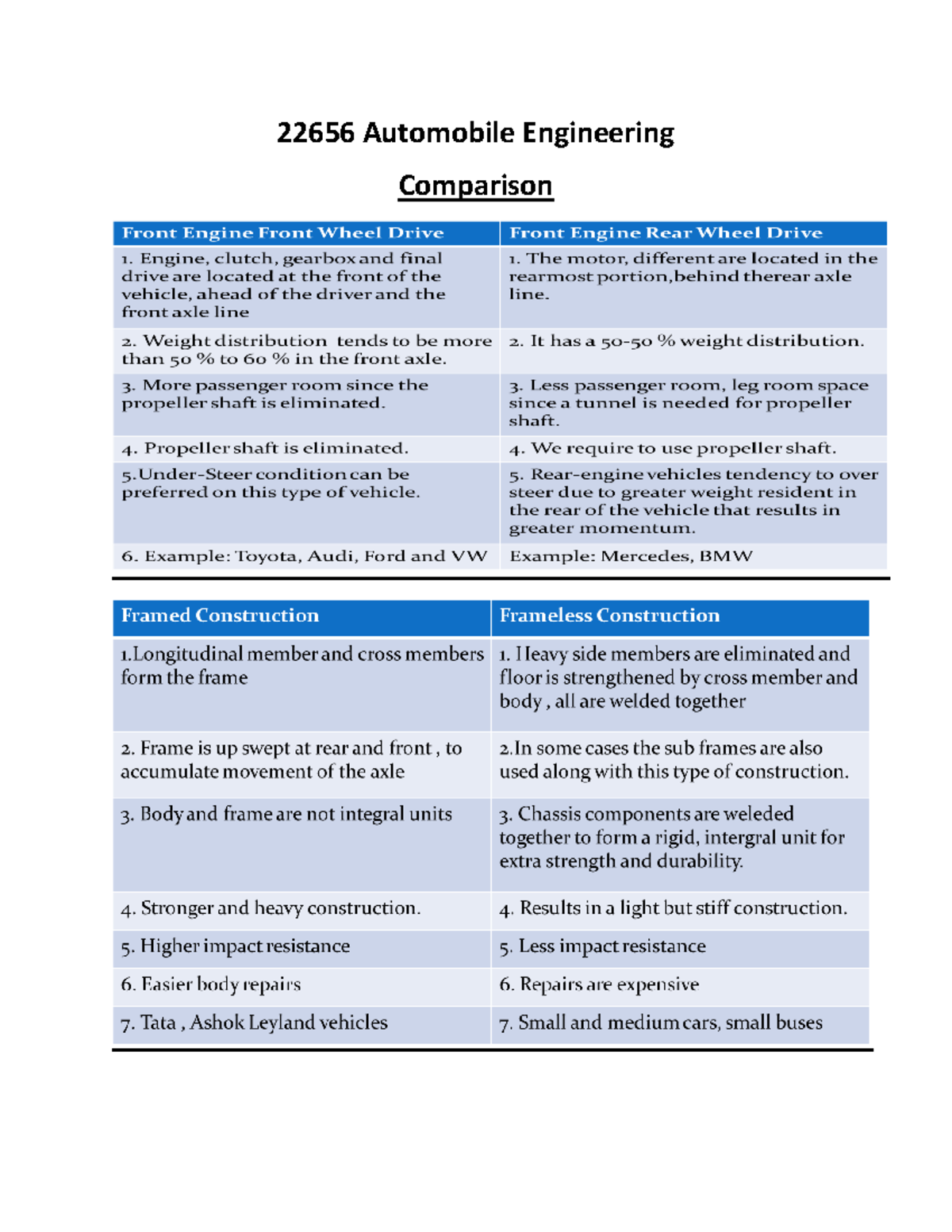22656 AEN ME comparision - Mechanical Engineering - 22656 Automobile ...
