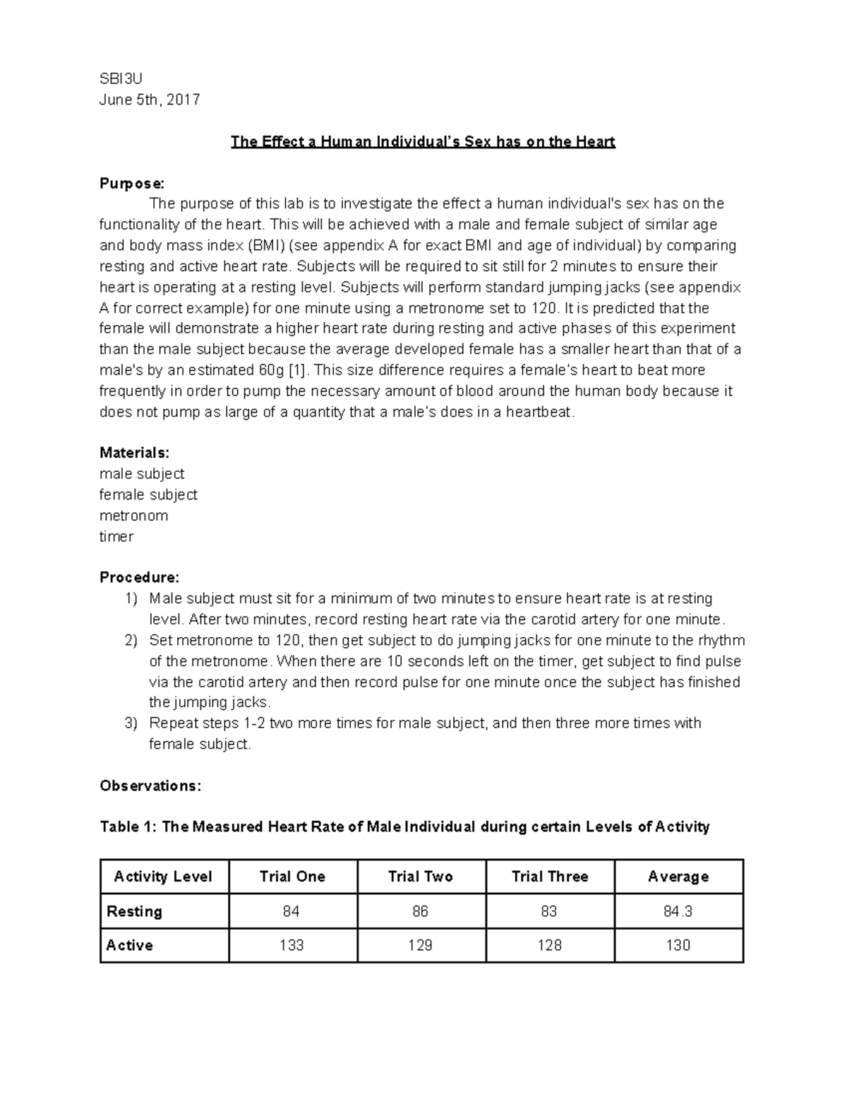 Biology Summative Sbi3u June 5th 2017 The Effect A Human Individuals Sex Has On The Heart