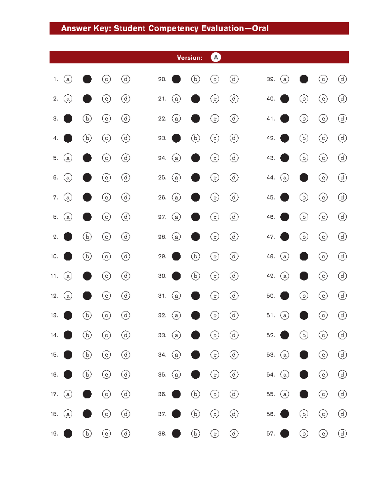 Answer Key Oral Version A - Answer Key: Student Competency Evaluation ...