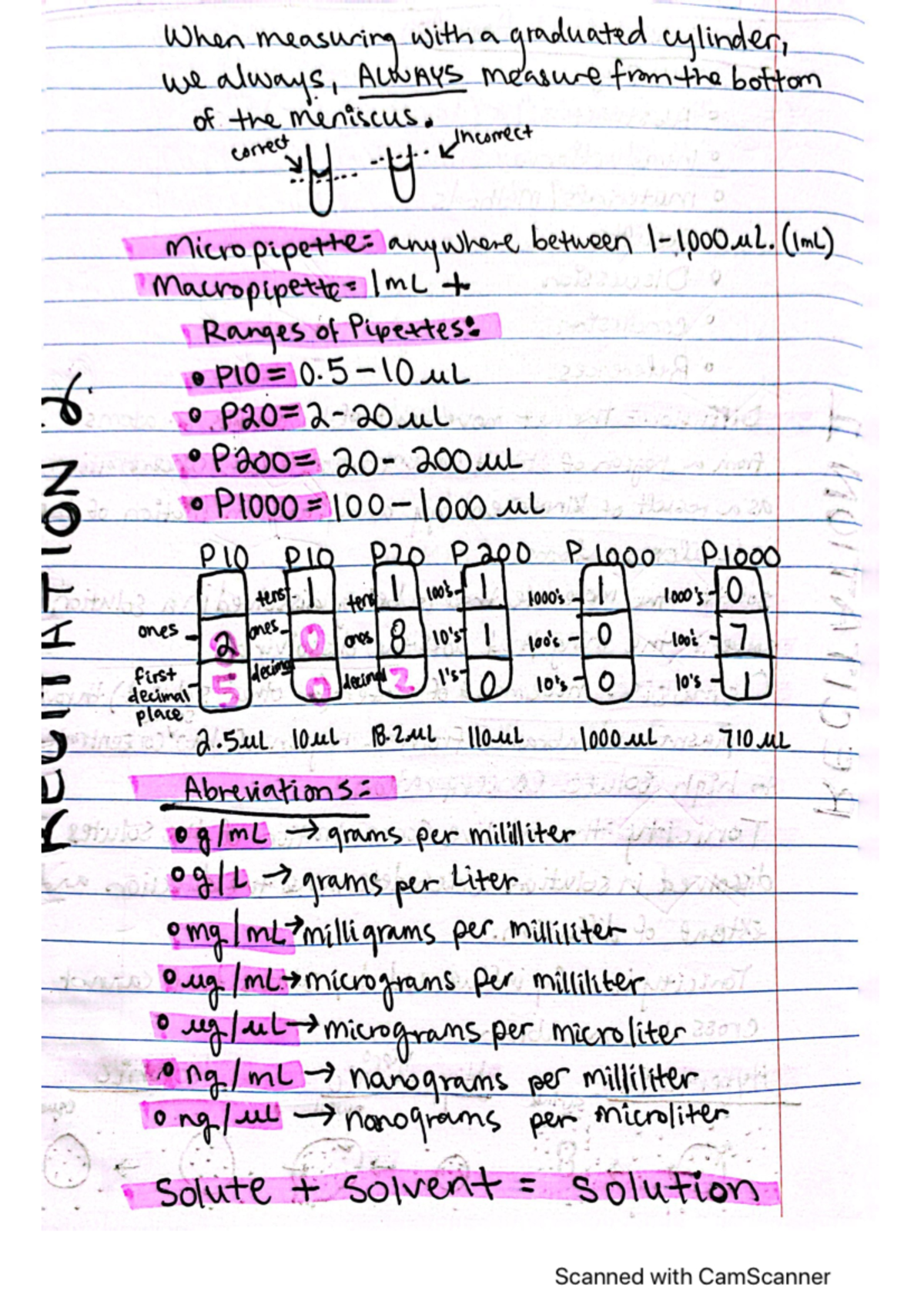 Micro-Pipette and Measurements - BIOL 112 - Studocu