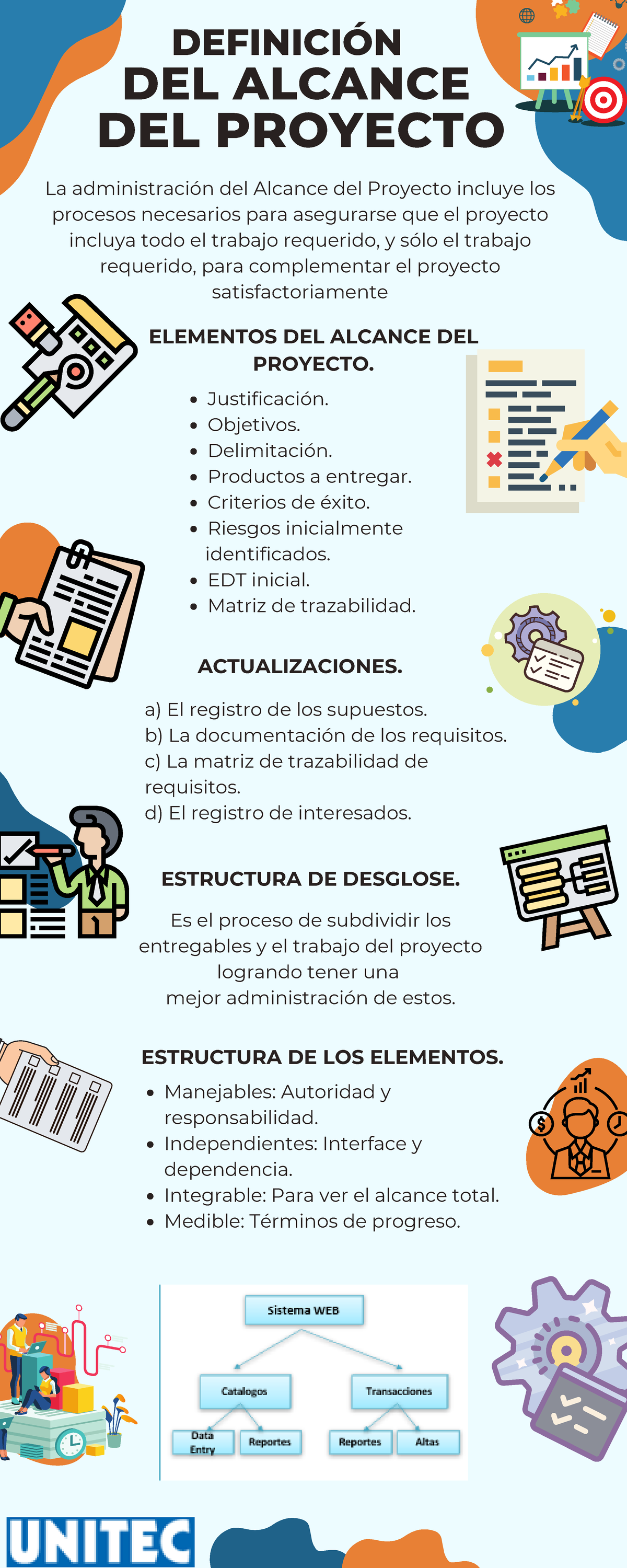 TEMA 2 Unitec - temas de clase - DEFINICIÓN DEL ALCANCE DEL PROYECTO La ...