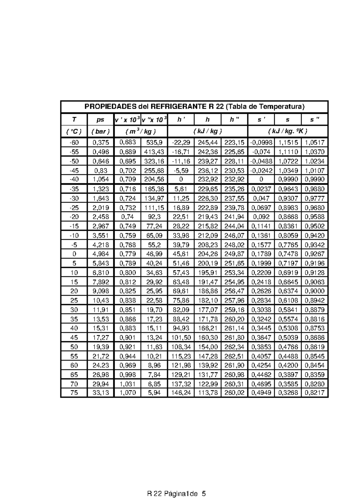 Tabla R 22 hojas 1 a 5 2010 - T ps v ' x 10 3 v "x 10 3 h ' h h " s ' s ...