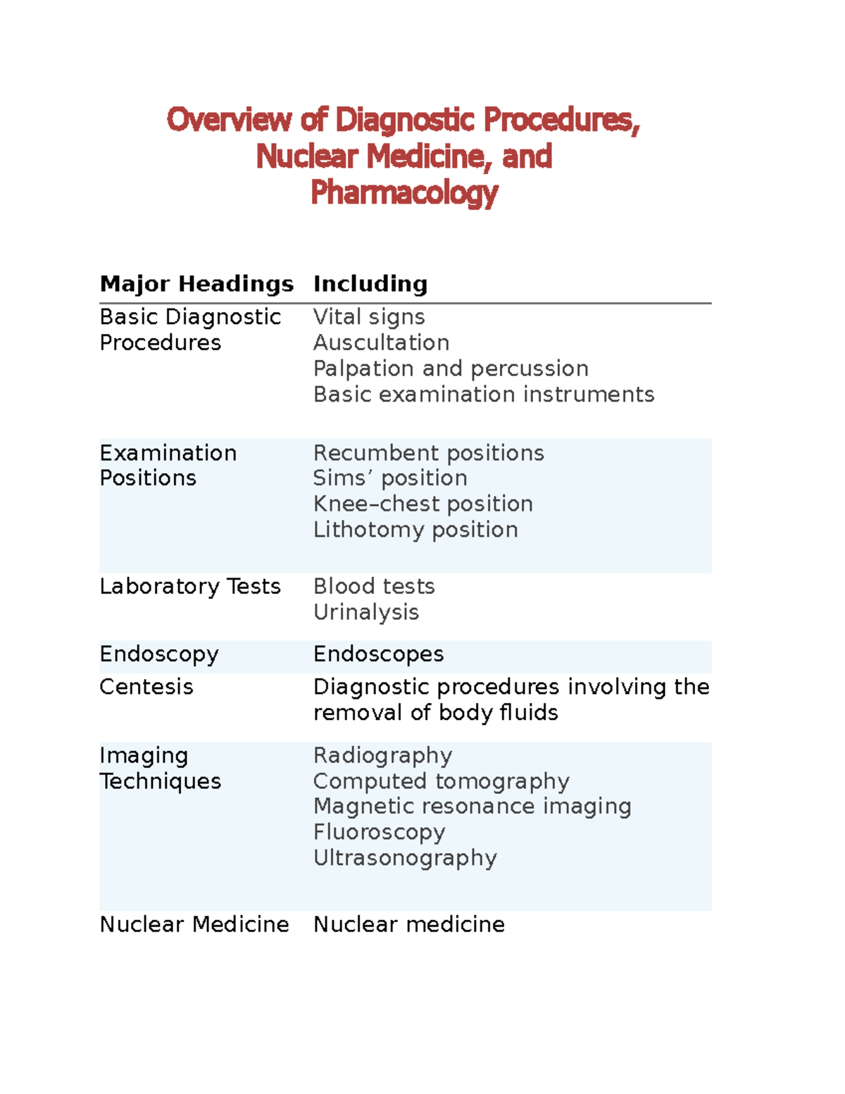 Chapter 15 Overview - Overview of Diagnostic Procedures, Nuclear ...